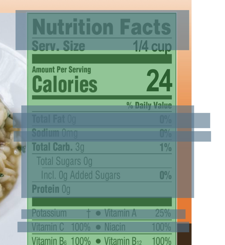 Label Elements Best Practices